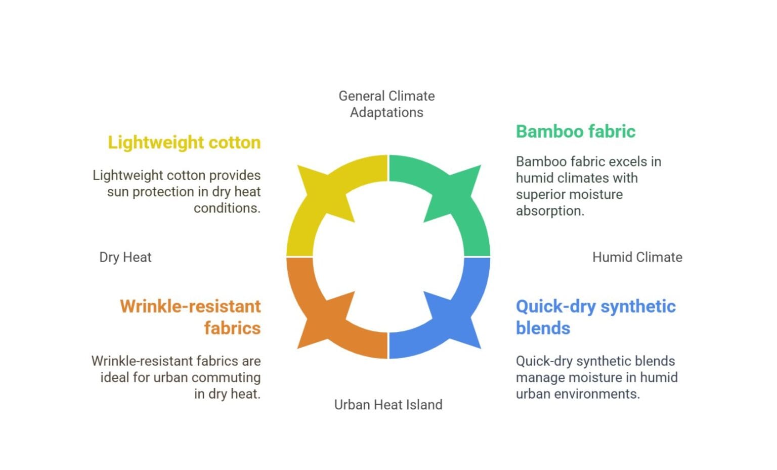 The Complete Guide To Summer Fabrics: Stay Cool And Comfortable In Hot ...