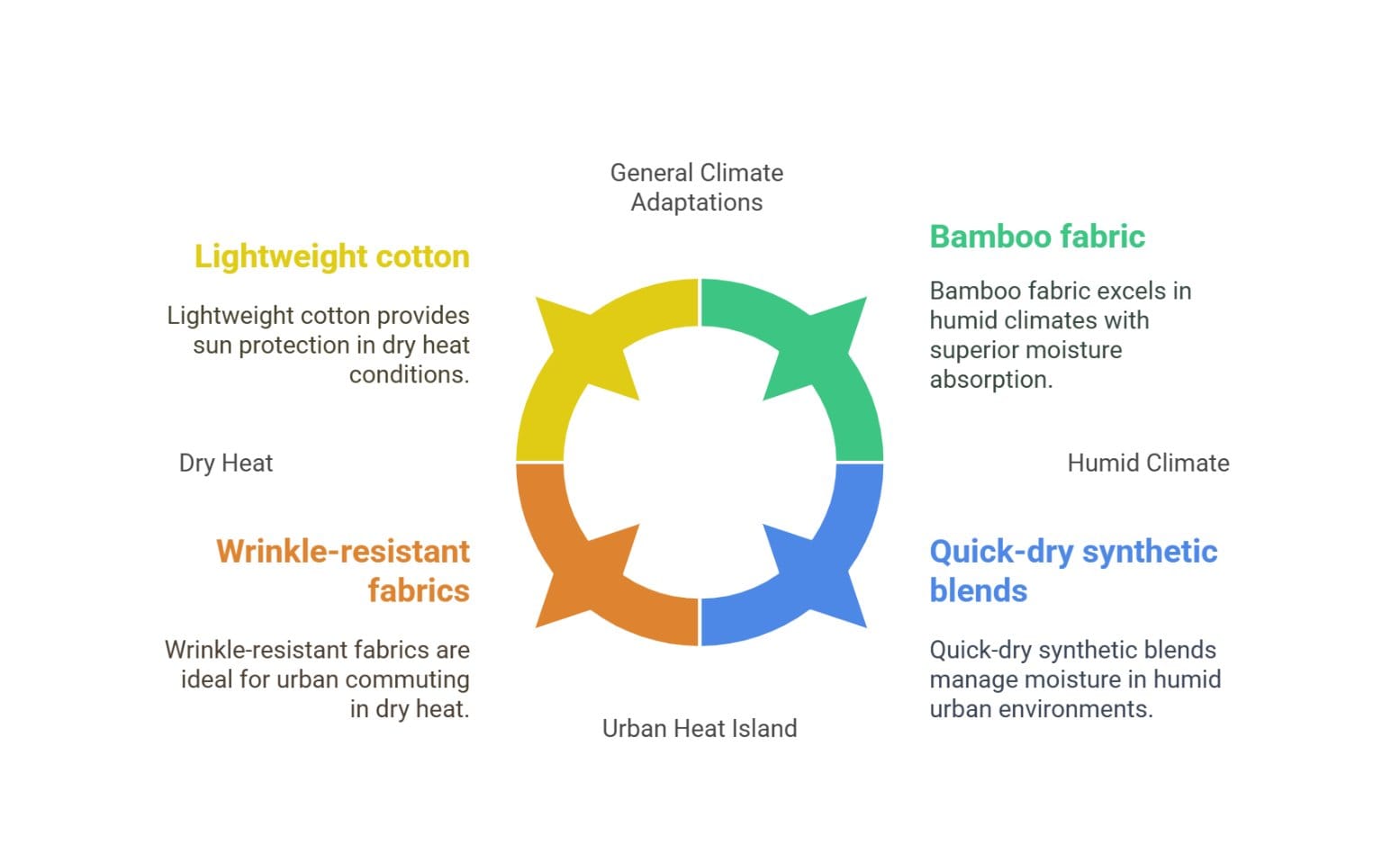The Complete Guide To Summer Fabrics: Stay Cool And Comfortable In Hot ...