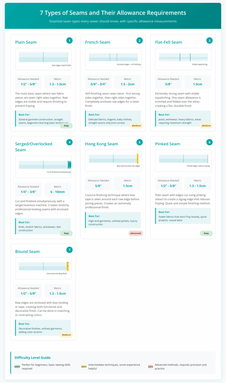 The Complete Guide To Seam Allowances: From History To Modern ...