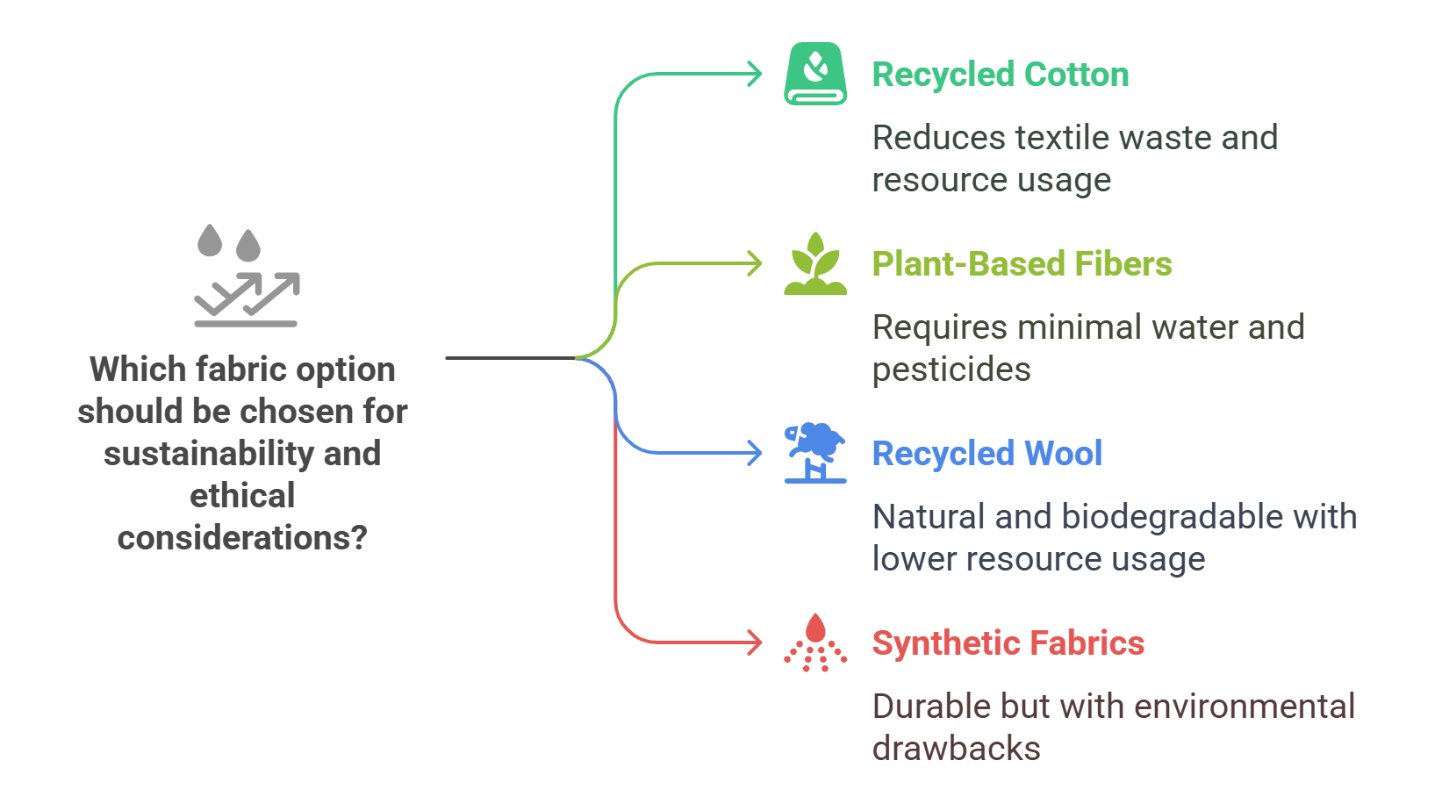 Most Durable Fabrics For Everyday Wear: Complete Guide 2025