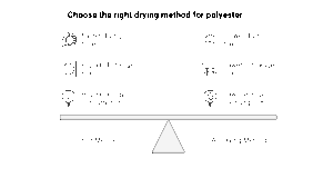 The Complete Guide To Washing And Caring For 100% Polyester: Expert ...