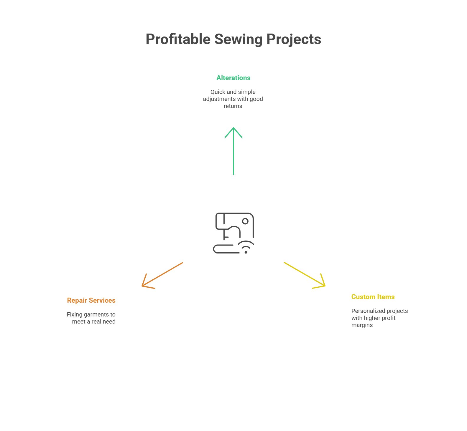 Essential Sewing Supplies For Beginners: Complete 2025 Guide | Clothing ...