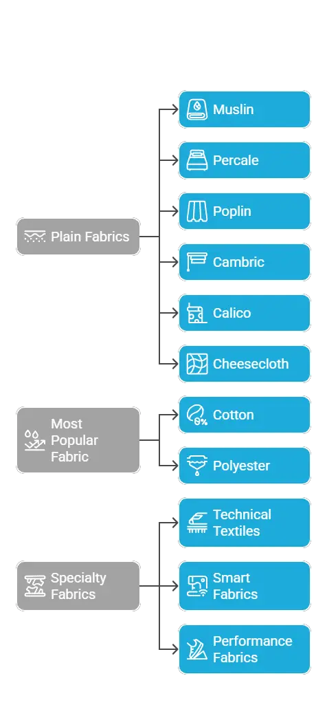The Complete Guide To Types Of Fabrics: Natural And Synthetic Materials ...