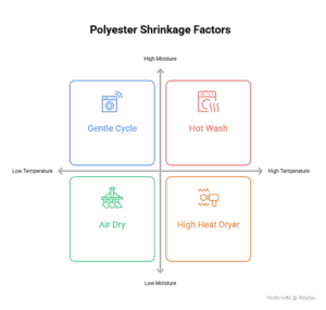 The Complete Guide To Washing And Caring For 100% Polyester: Expert ...