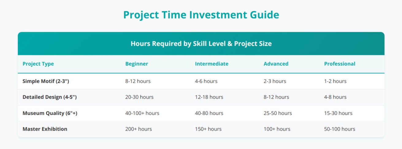 The Complete Guide To Needle Lace: Master This Ancient Art In 2025 ...