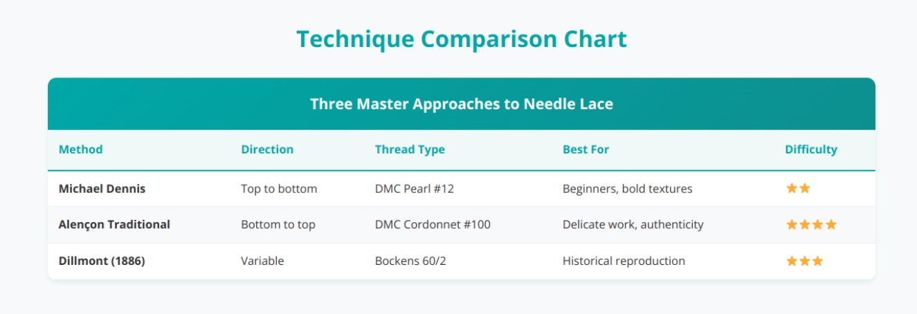 The Complete Guide To Needle Lace: Master This Ancient Art In 2025 ...