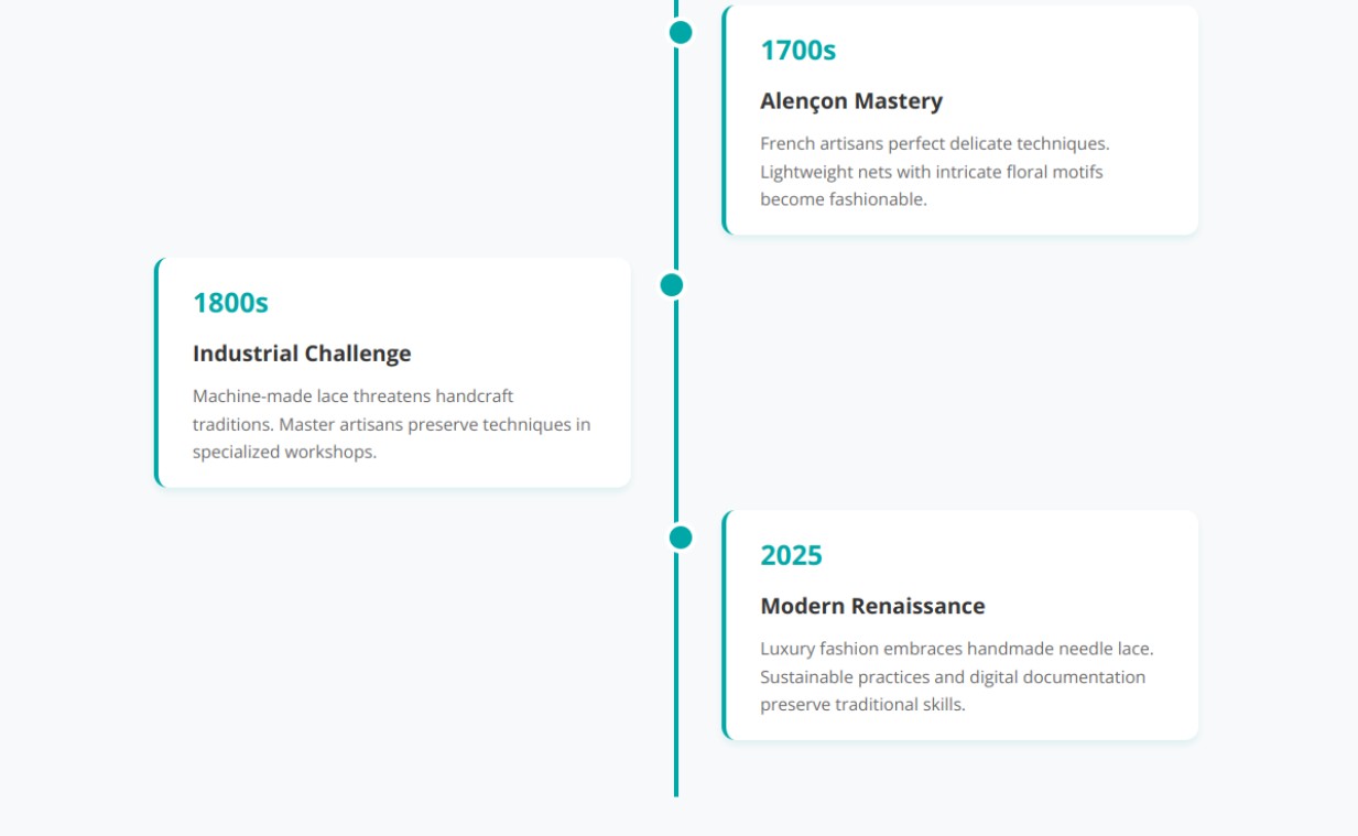 The Complete Guide To Needle Lace: Master This Ancient Art In 2025 ...