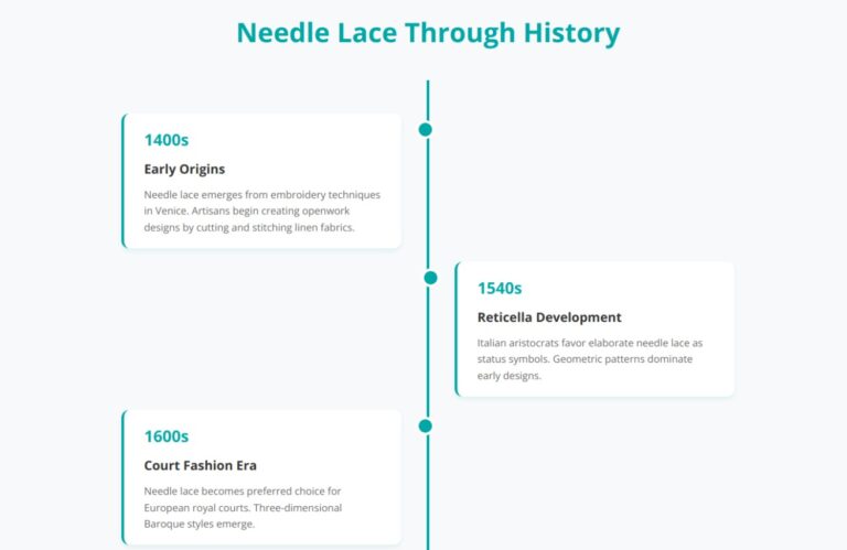 The Complete Guide To Needle Lace: Master This Ancient Art In 2025 ...