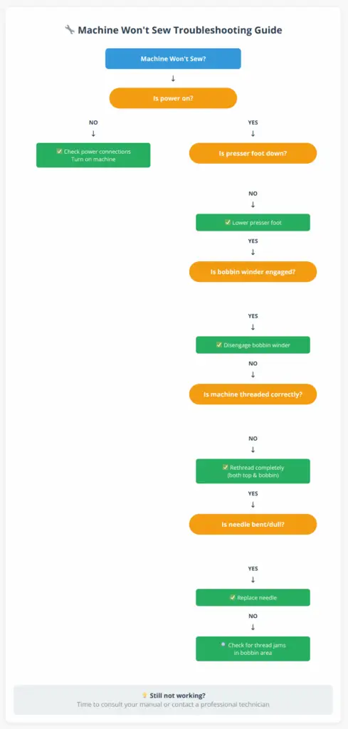 Sewing Machine Problems Solved: The Ultimate Troubleshooting Guide | Clothing Digest