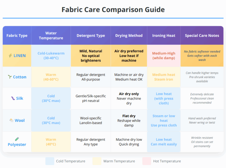 The Complete Linen Care Guide: How To Wash, Dry, And Maintain Your ...