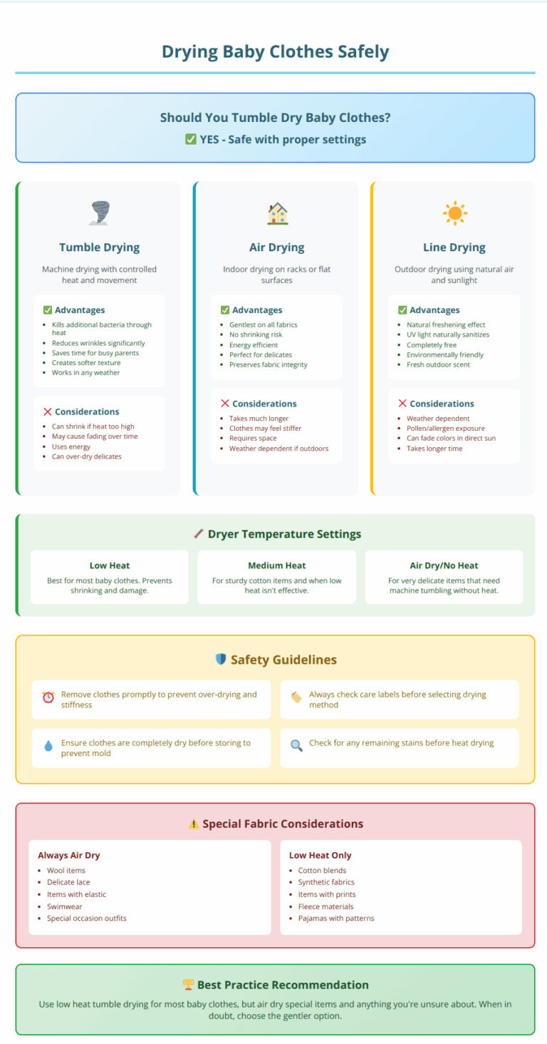 Can Baby Clothes Be Washed In Washing Machine: Complete Expert Guide ...