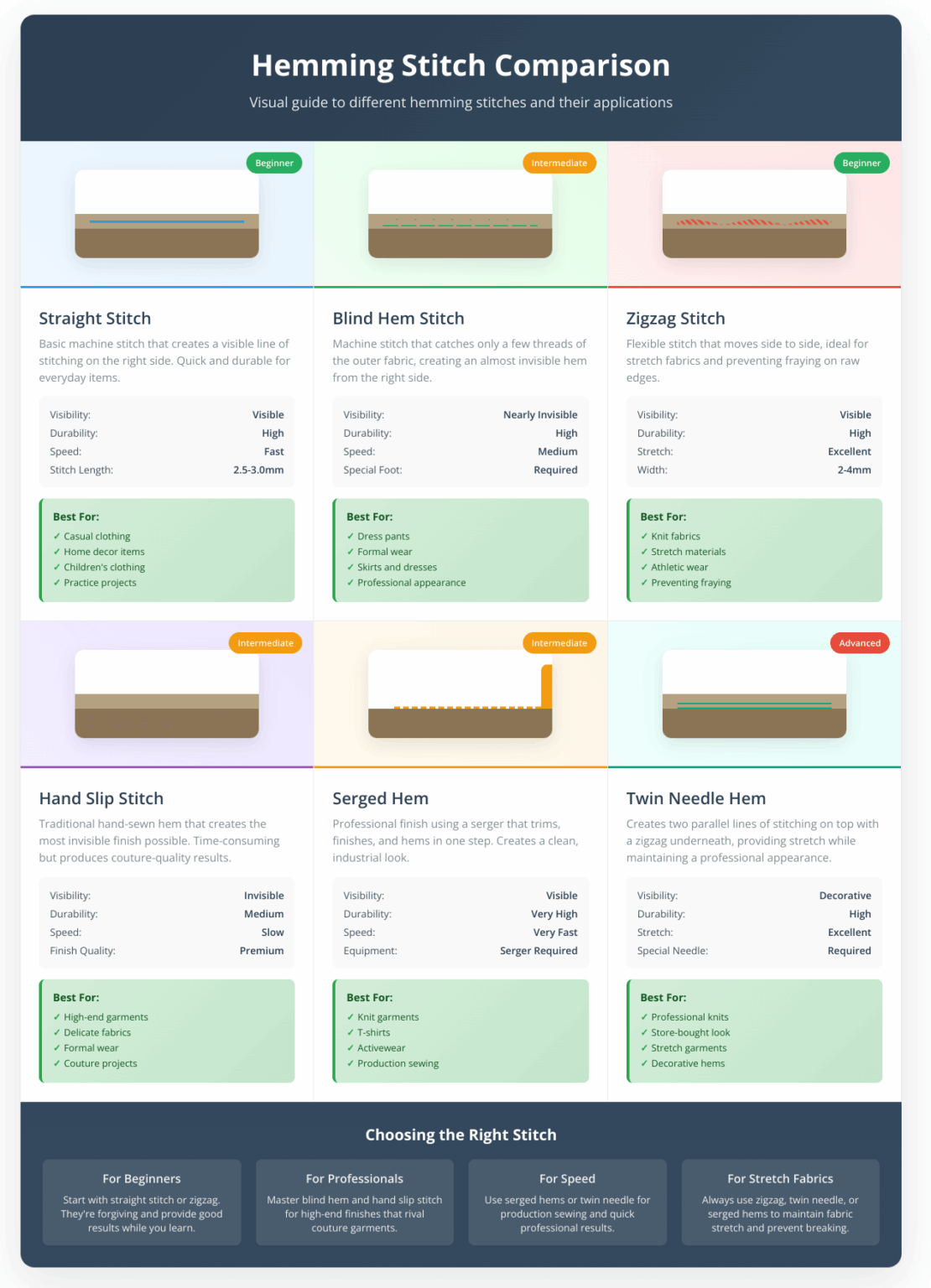 The Complete Guide To Sewing Perfect Hems: From Beginner Basics To ...