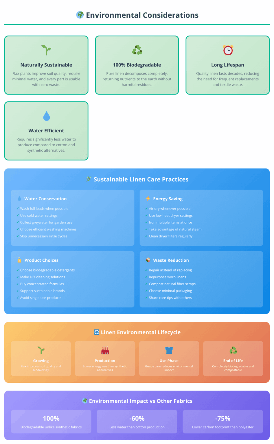 The Complete Linen Care Guide: How To Wash, Dry, And Maintain Your ...