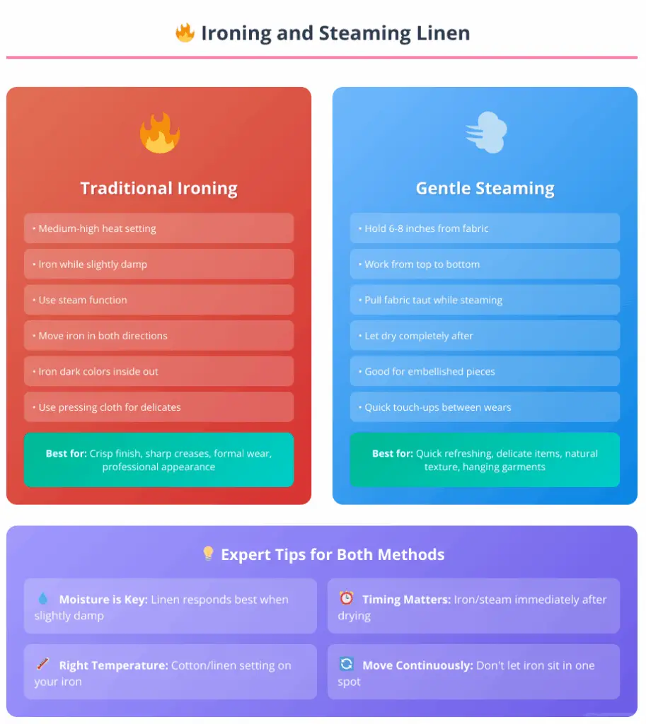 The Complete Linen Care Guide: How To Wash, Dry, And Maintain Your ...