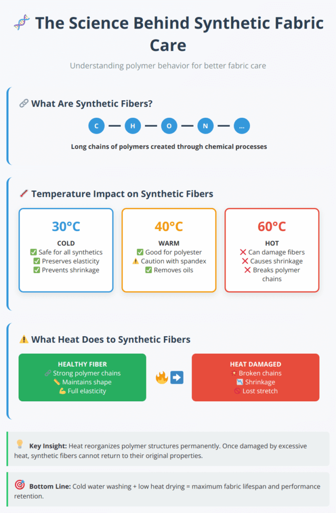 The Complete Guide To Caring For Synthetic Fabrics: Expert Tips For ...