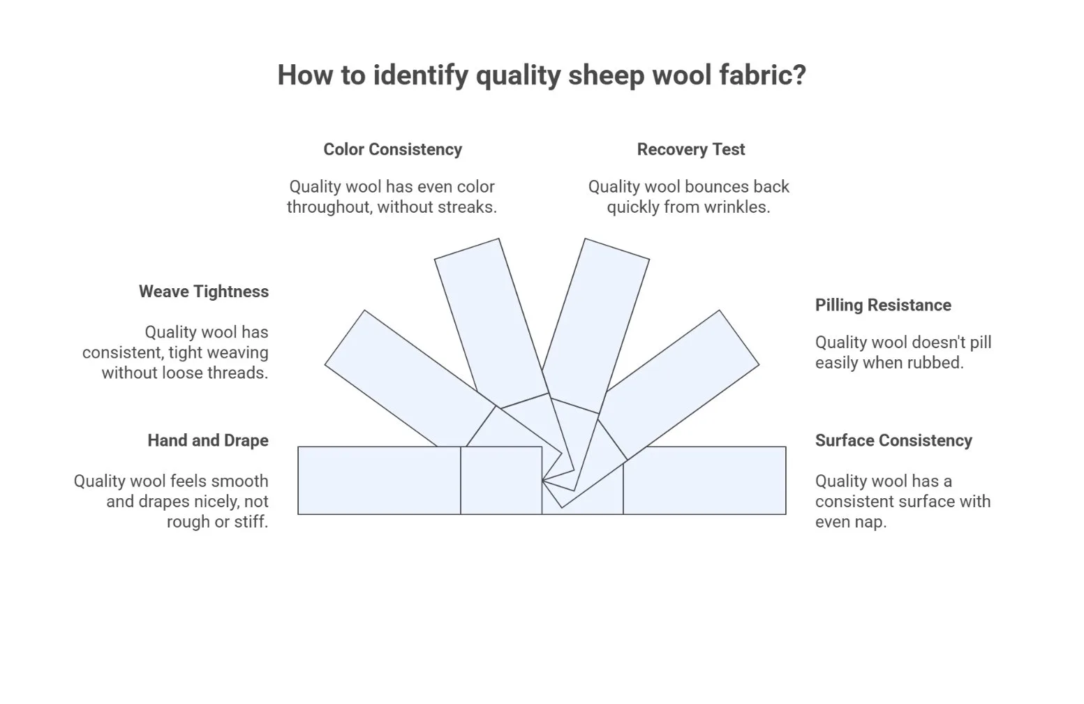 The Complete Guide To Sheep Wool Fabric: Types, Quality, And Selection ...